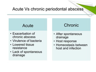 Periodontal abscess.pptx
