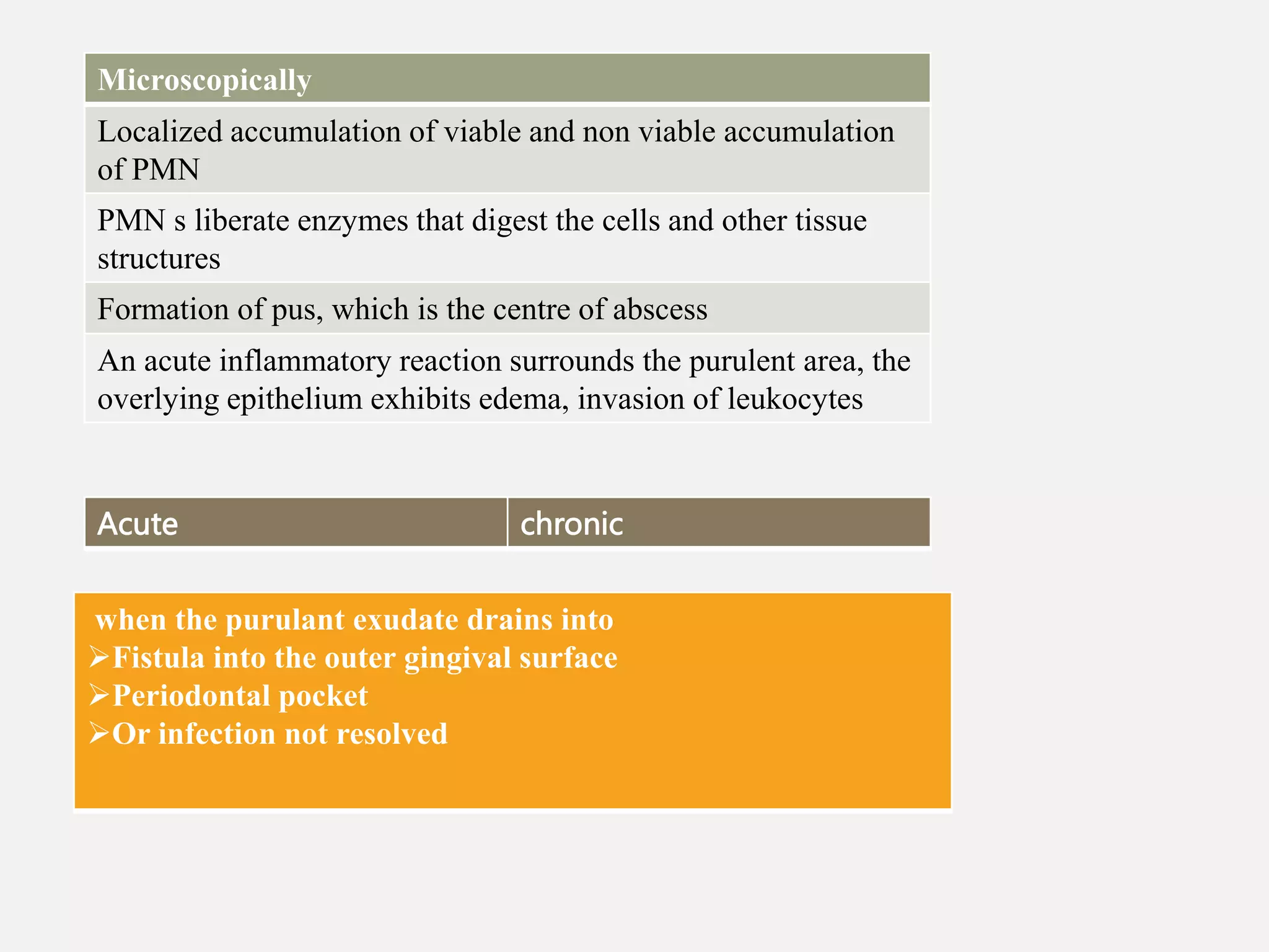 Periodontal abscess.pptx