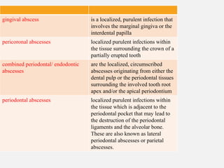 Periodontal abscess.pptx