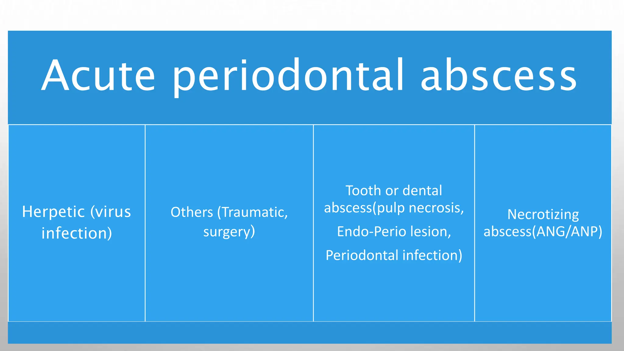 periodontal abscess.pptx