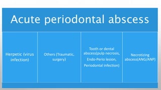 periodontal abscess.pptx