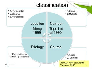 periodontal abscess etiology pathogenesis | PPTX