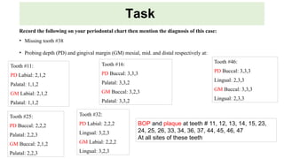 Periodontal charting and diagnosis sequence.pptx