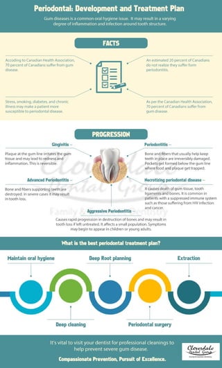 Periodontal: Development and Treatment Plan