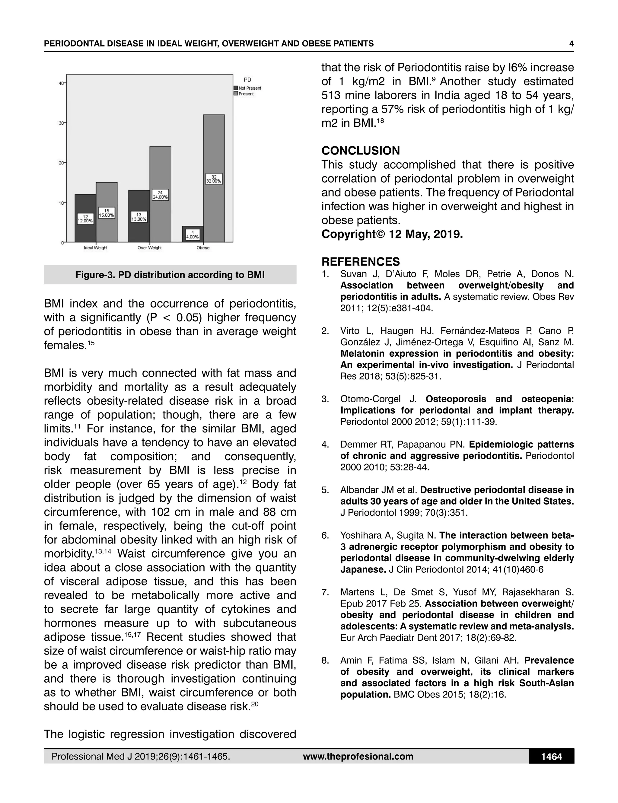 Periodontal Disease in Ideal Weight, Overweight and Obese Patients in ...