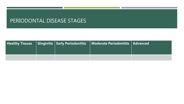 Periodontal Disease PowerPoint | PPTX