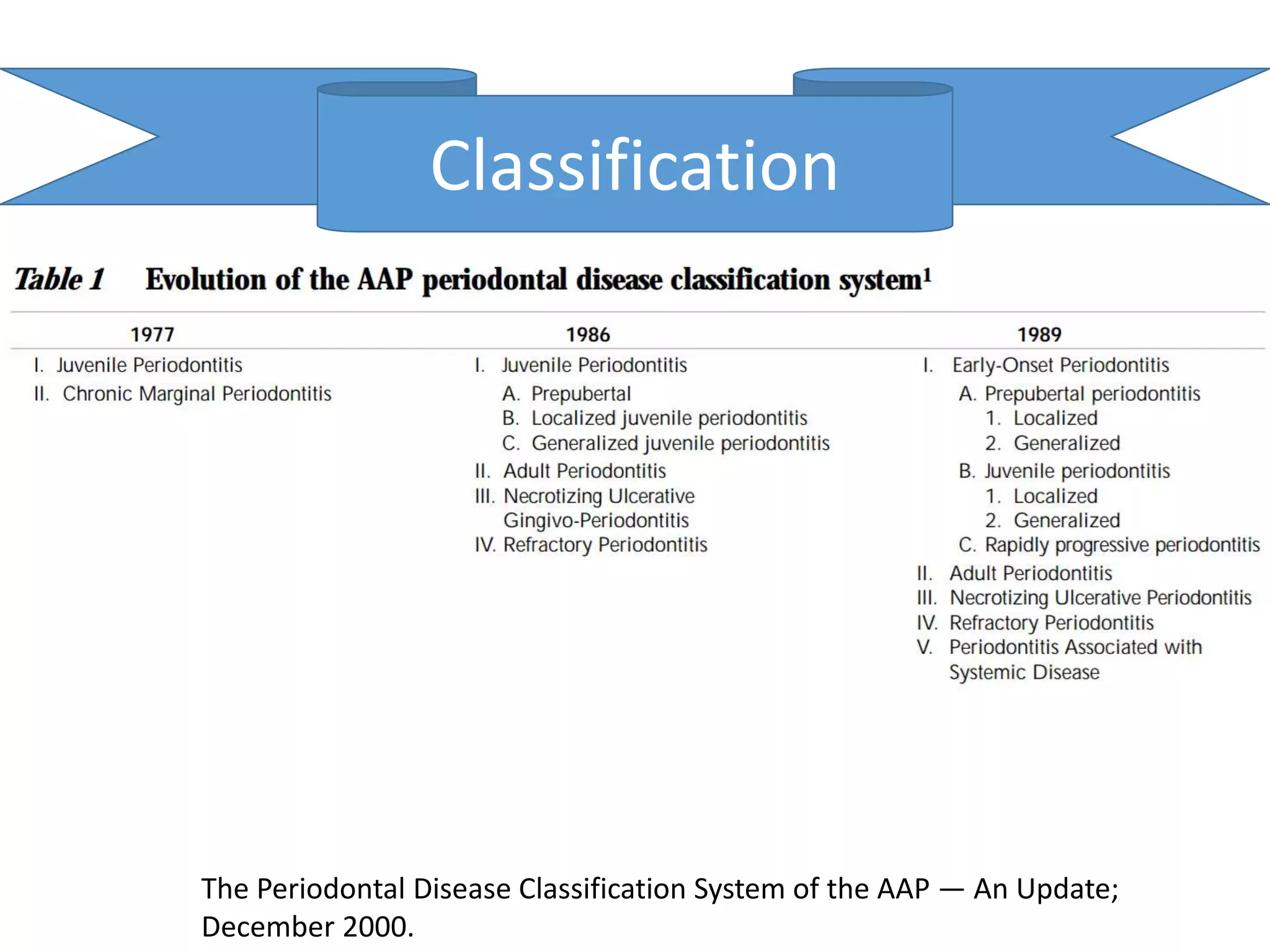 Periodontal disease in children -pedodontics | PPTX