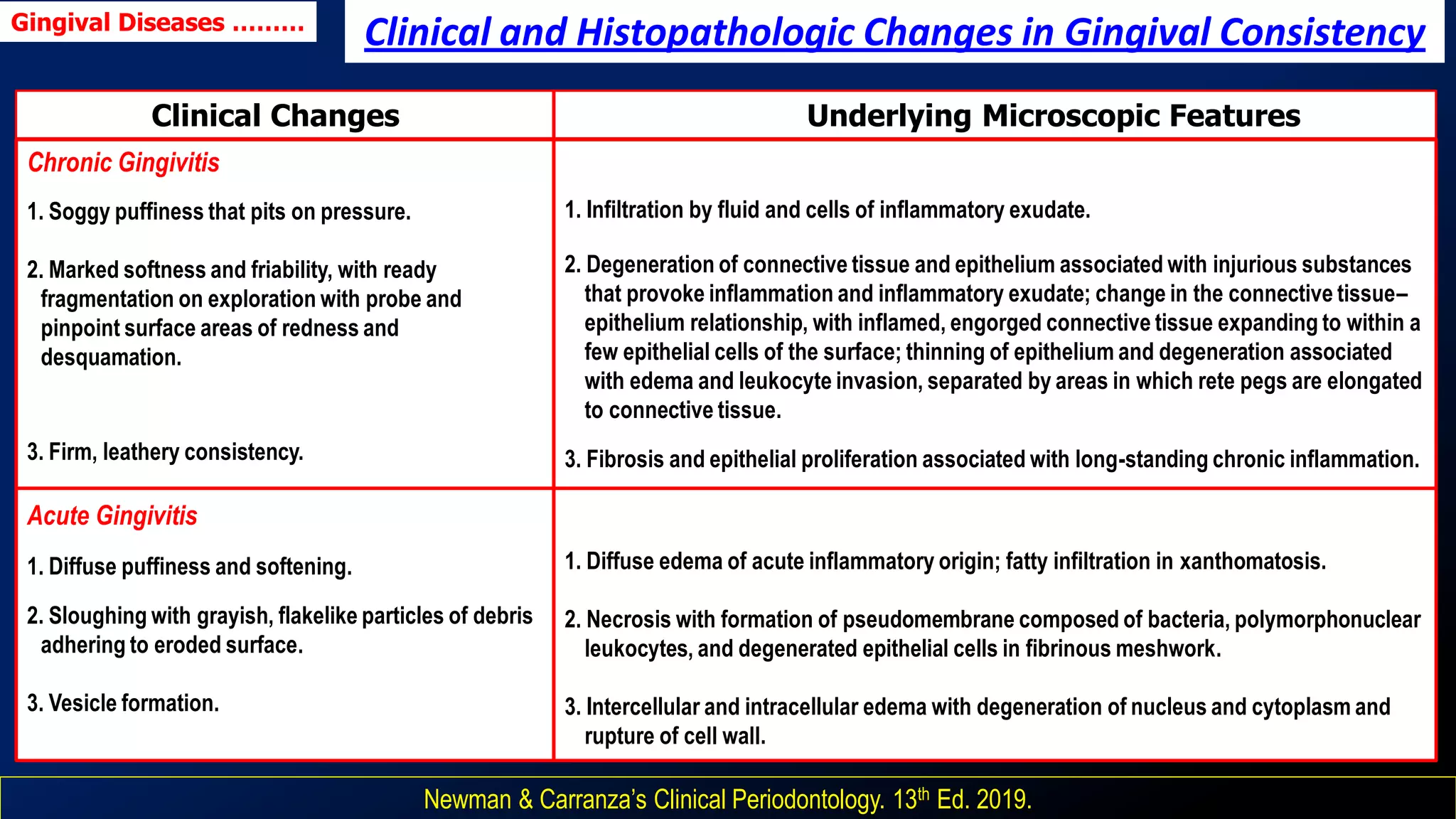 Periodontal diseases Classifications and treatments | PDF
