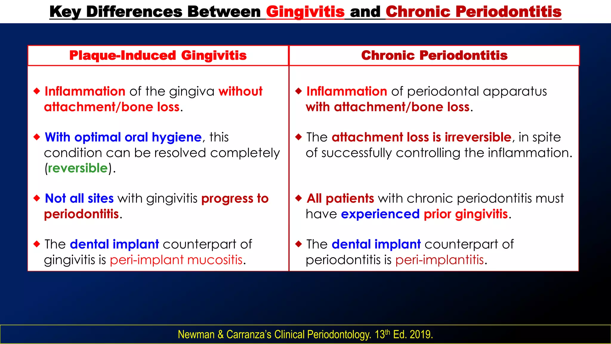 Periodontal diseases Classifications and treatments | PDF