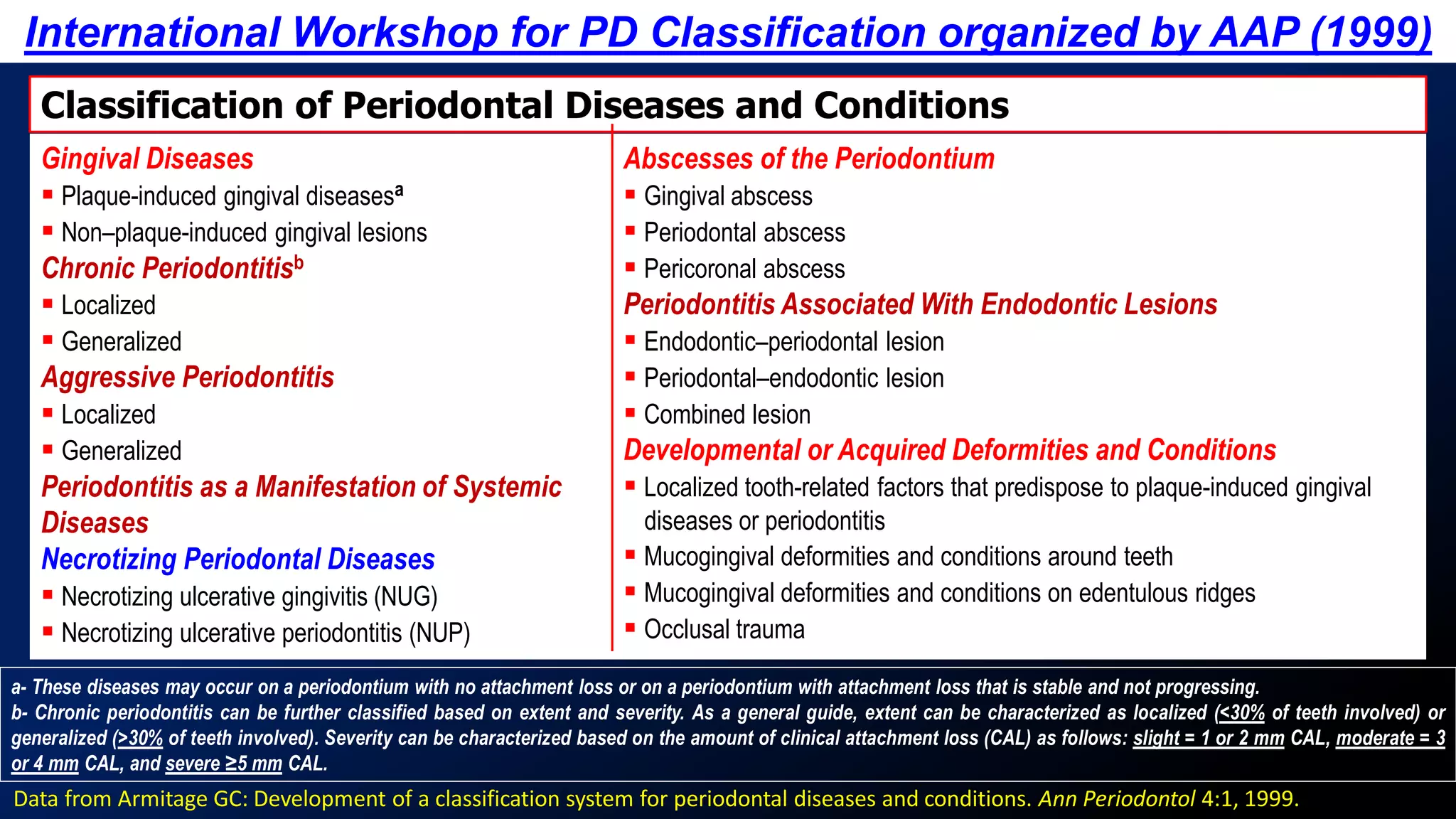 Periodontal diseases Classifications and treatments | PDF