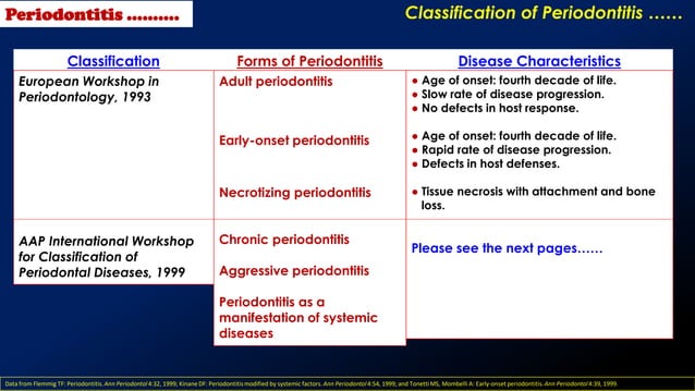Periodontal diseases Classifications and treatments | PDF