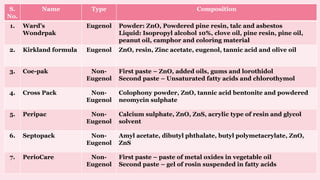 PERIODONTAL DRESSING perio pack - JC.pptx | Oral care | Personal Care