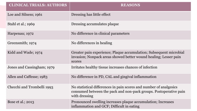 PERIODONTAL DRESSING perio pack - JC.pptx | Oral care | Personal Care
