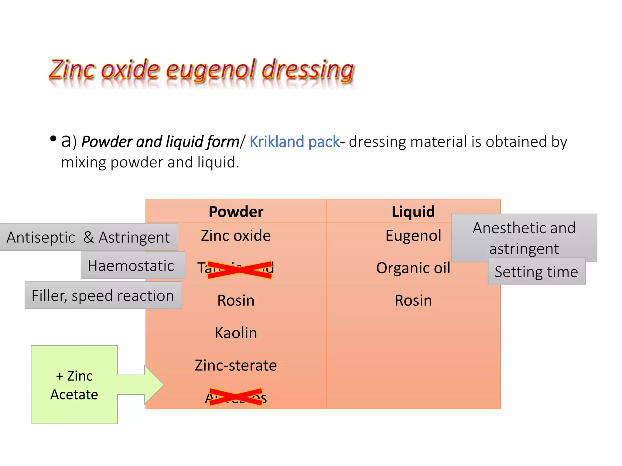 Periodontal dressings | PPTX