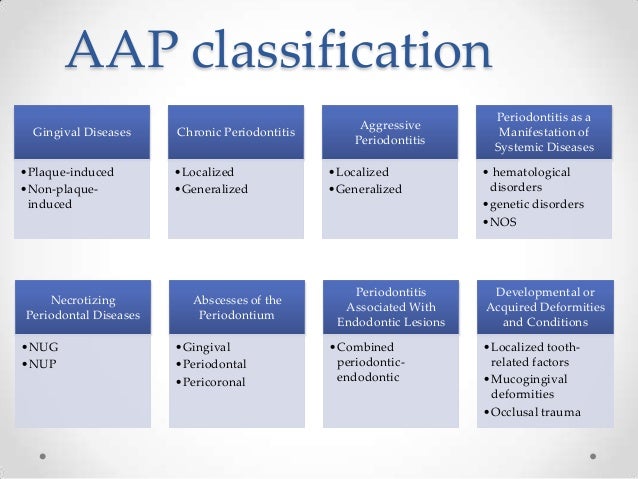 Tip of the week - Periodontal dx