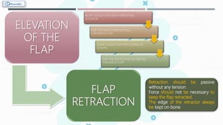 Periodontal flap | PPTX