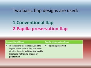 Periodontal flaps | PPTX