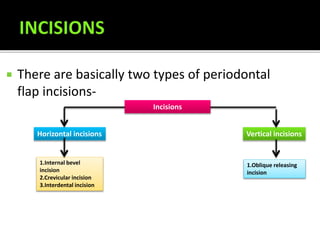 Periodontal flaps | PPTX