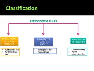Periodontal flaps | PPTX