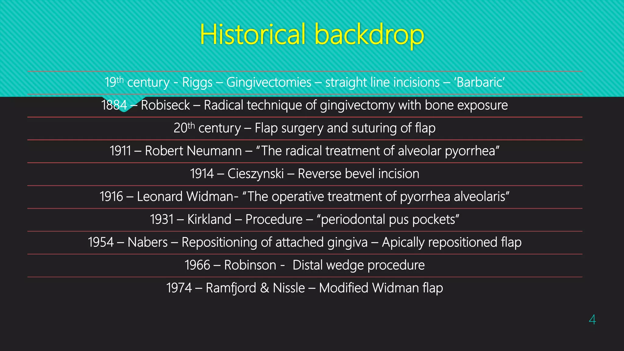 Periodontal flaps | PPTX