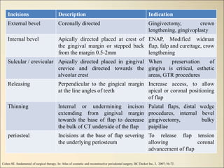 Periodontal flaps | PPT