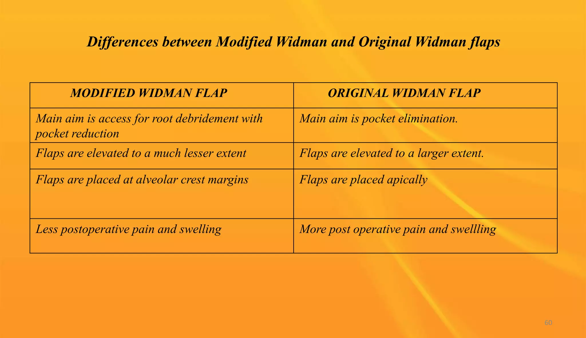 Periodontal flap surgery | PPTX