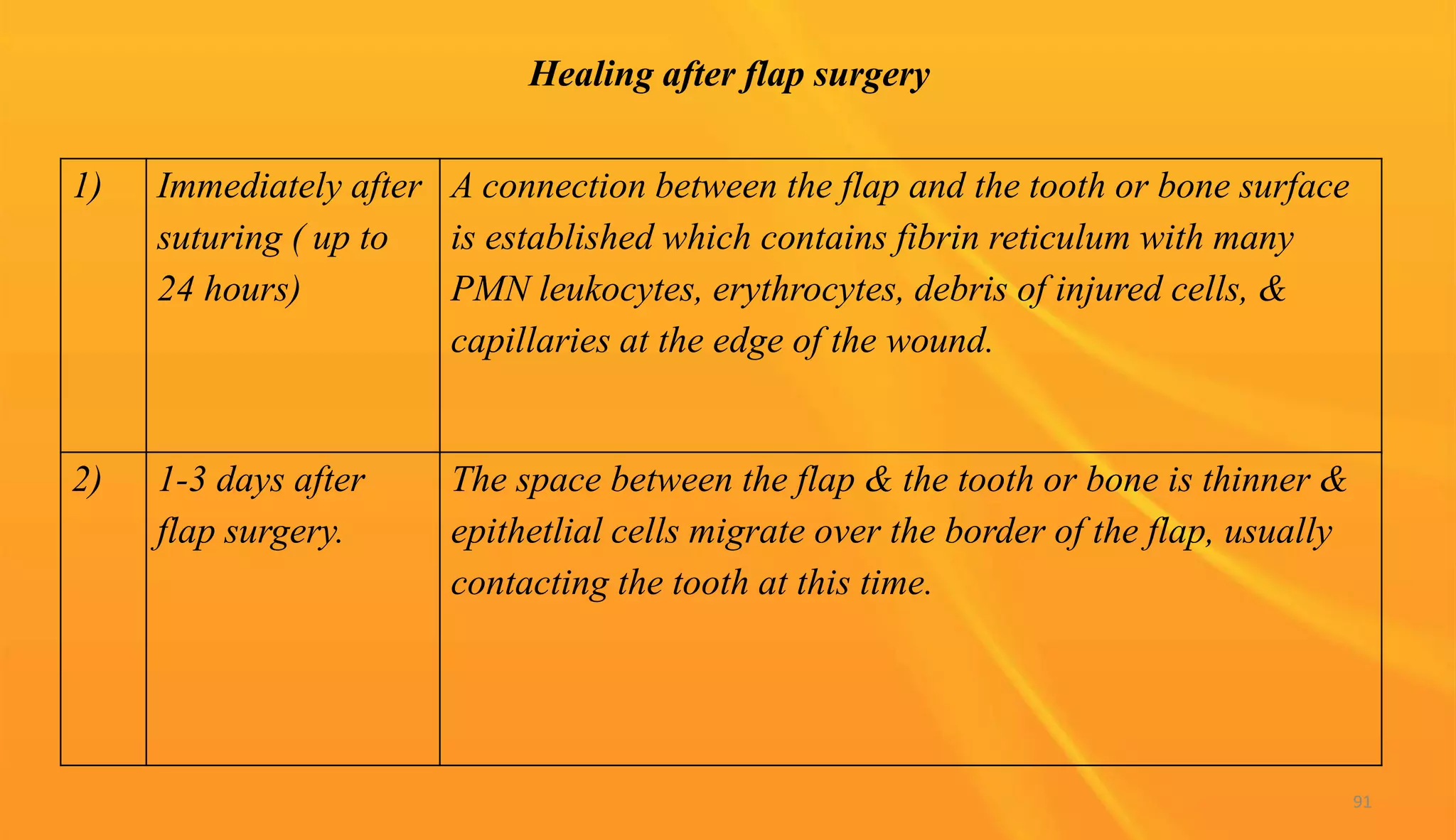Periodontal flap surgery | PPTX