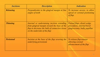 Periodontal flap surgery | PPTX