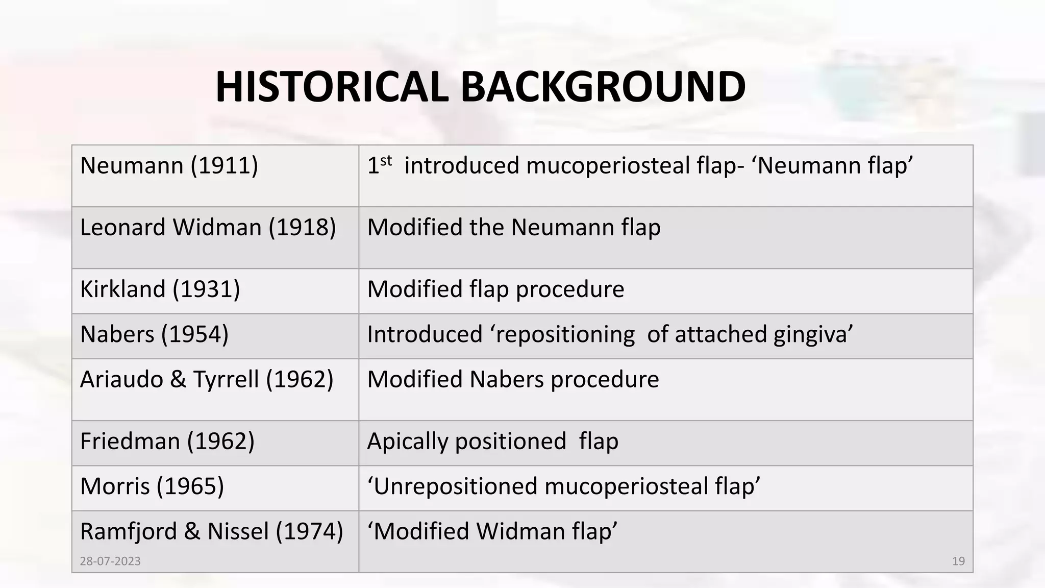 periodontal flap surgery | PPTX