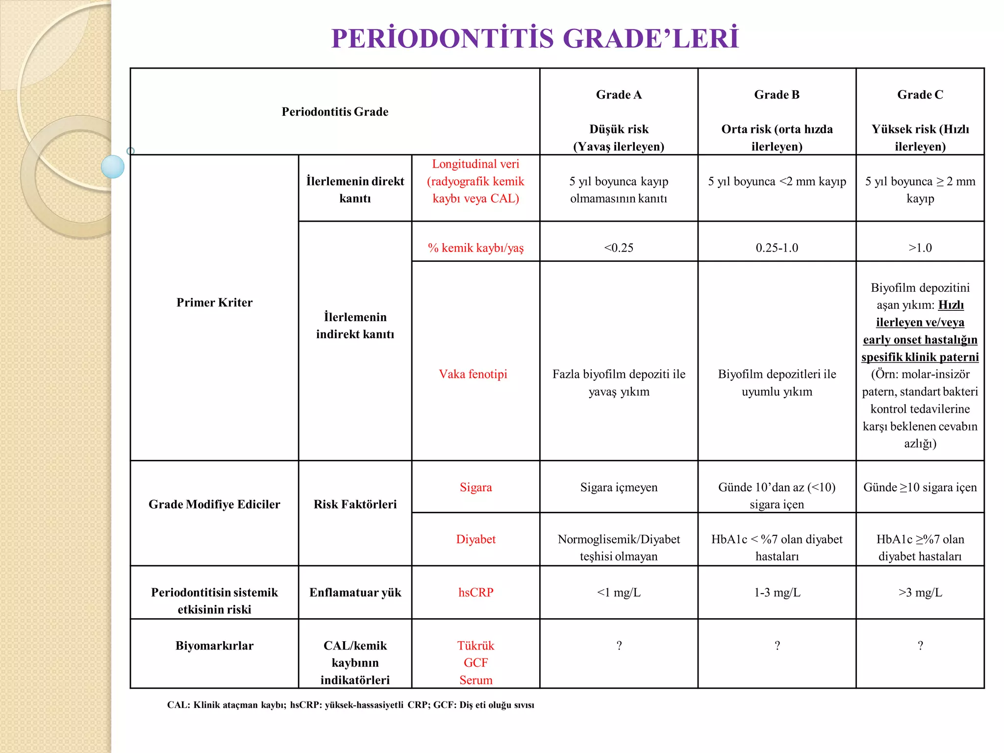 PERİODONTAL HASTALIKLARIN SINIFLANDIRILMASI.pdf