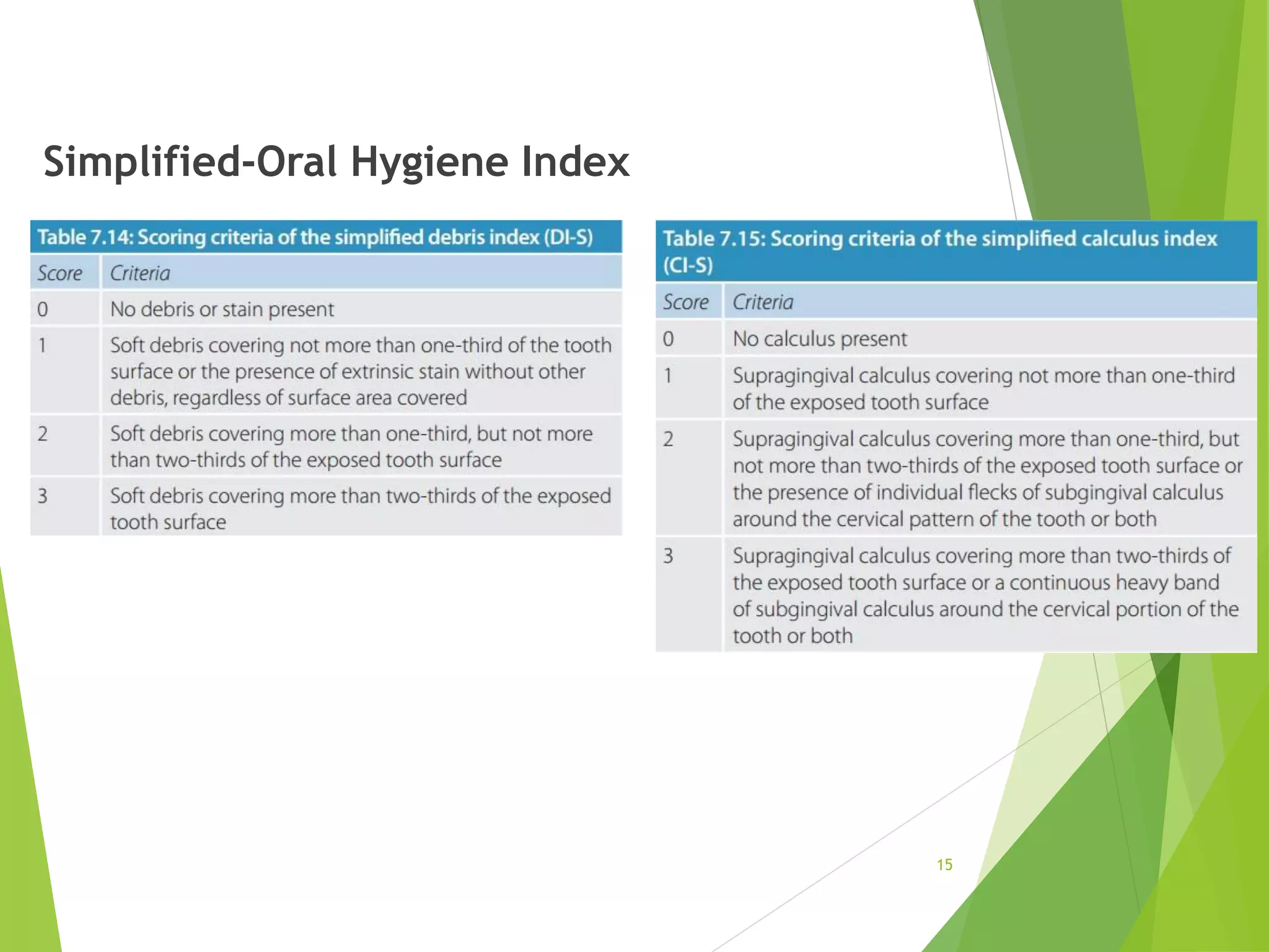 Periodontal indices | PDF