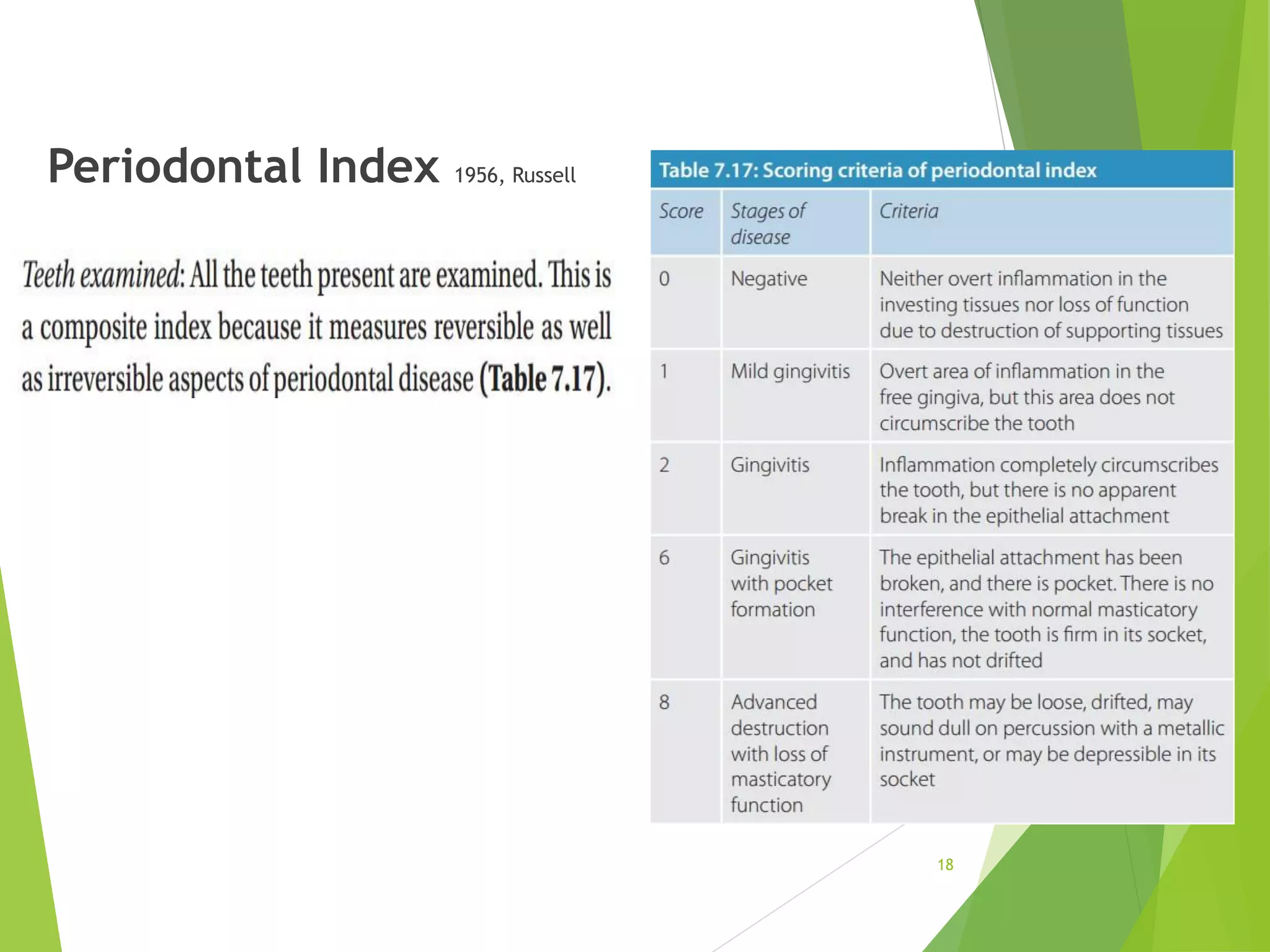 Periodontal indices | PDF