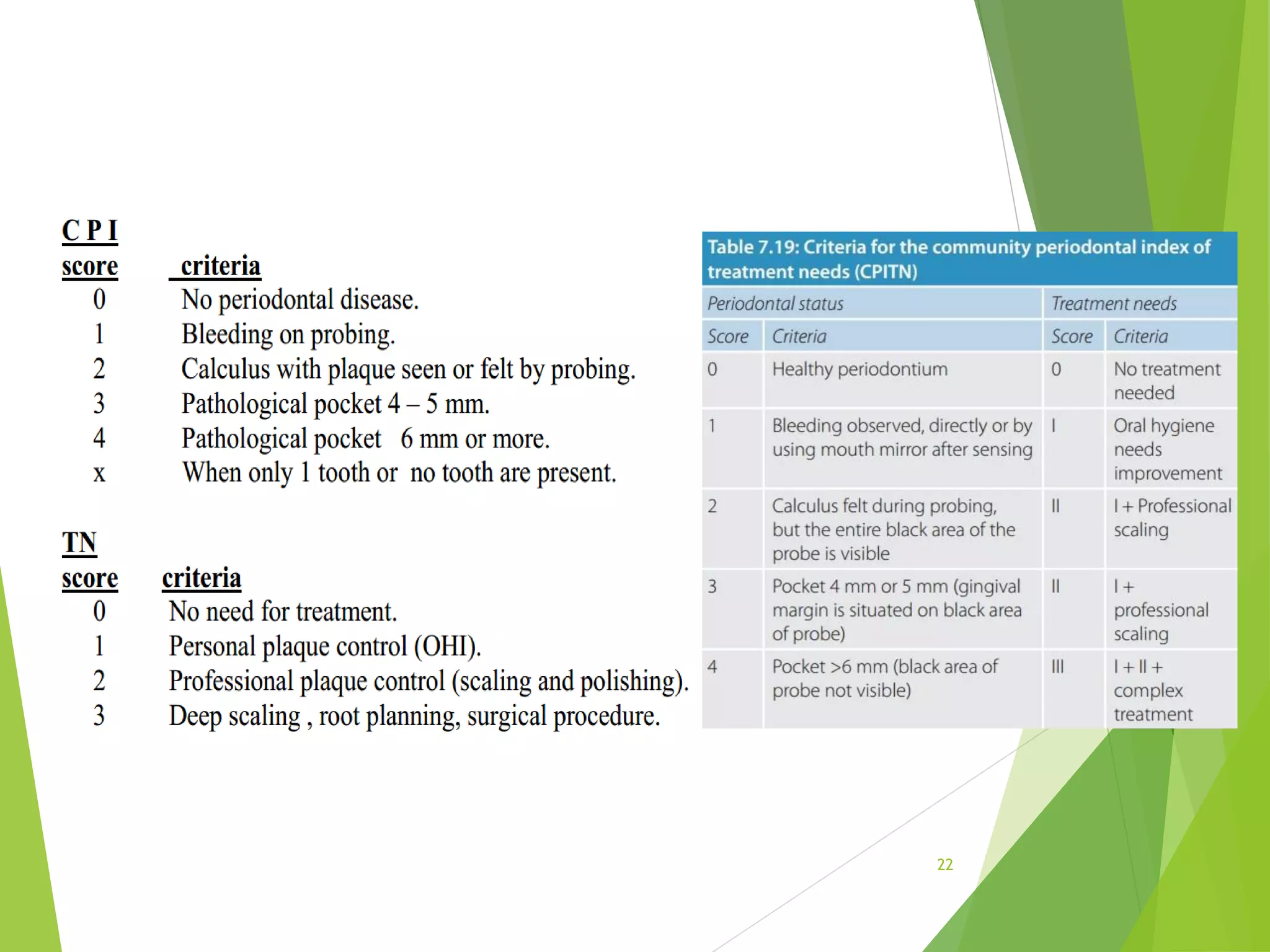 Periodontal indices | PDF
