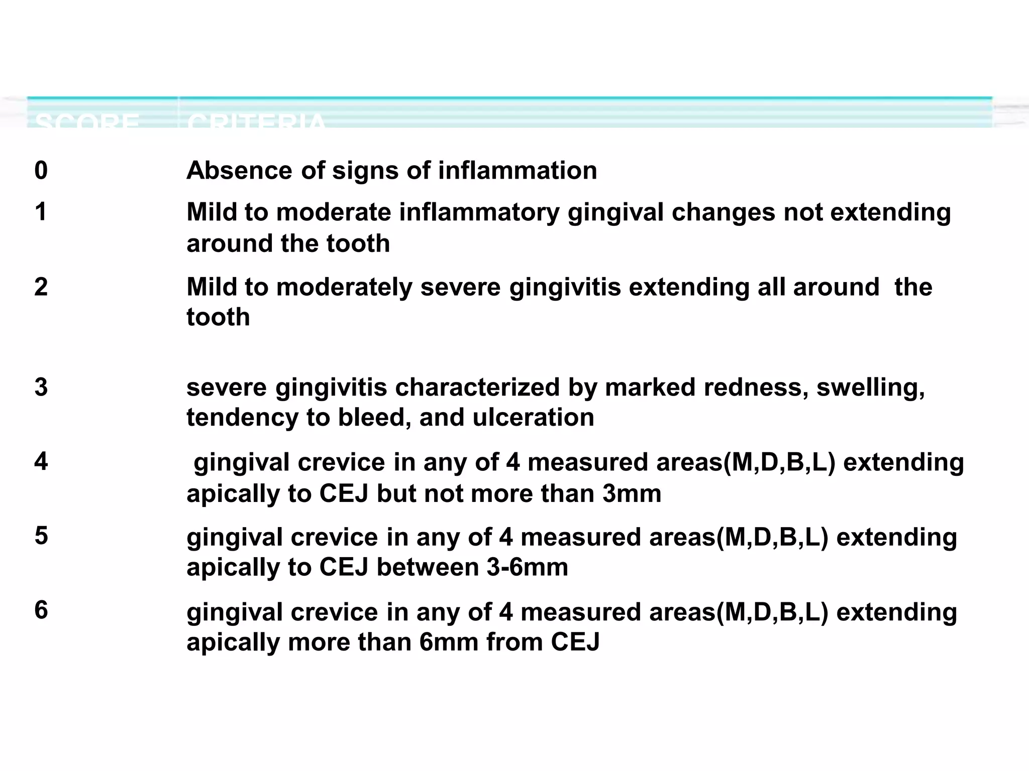 Periodontal Indices | PPTX