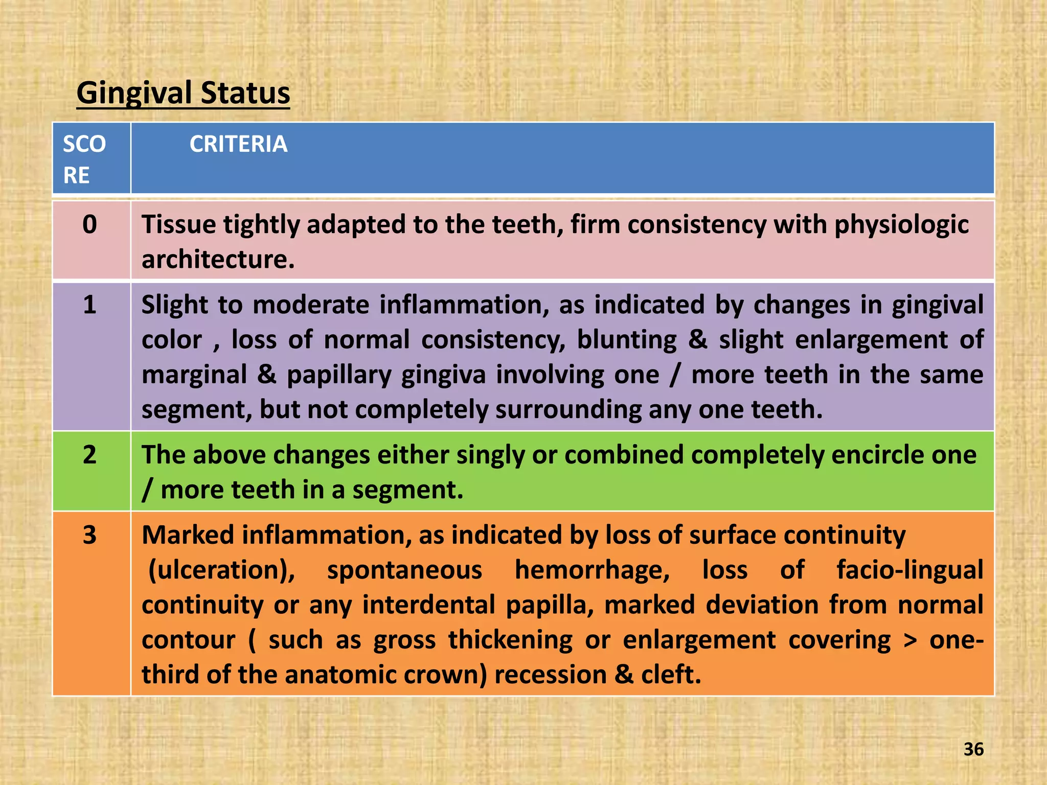 Periodontal Indices by Dr. Neelam Das .pptx