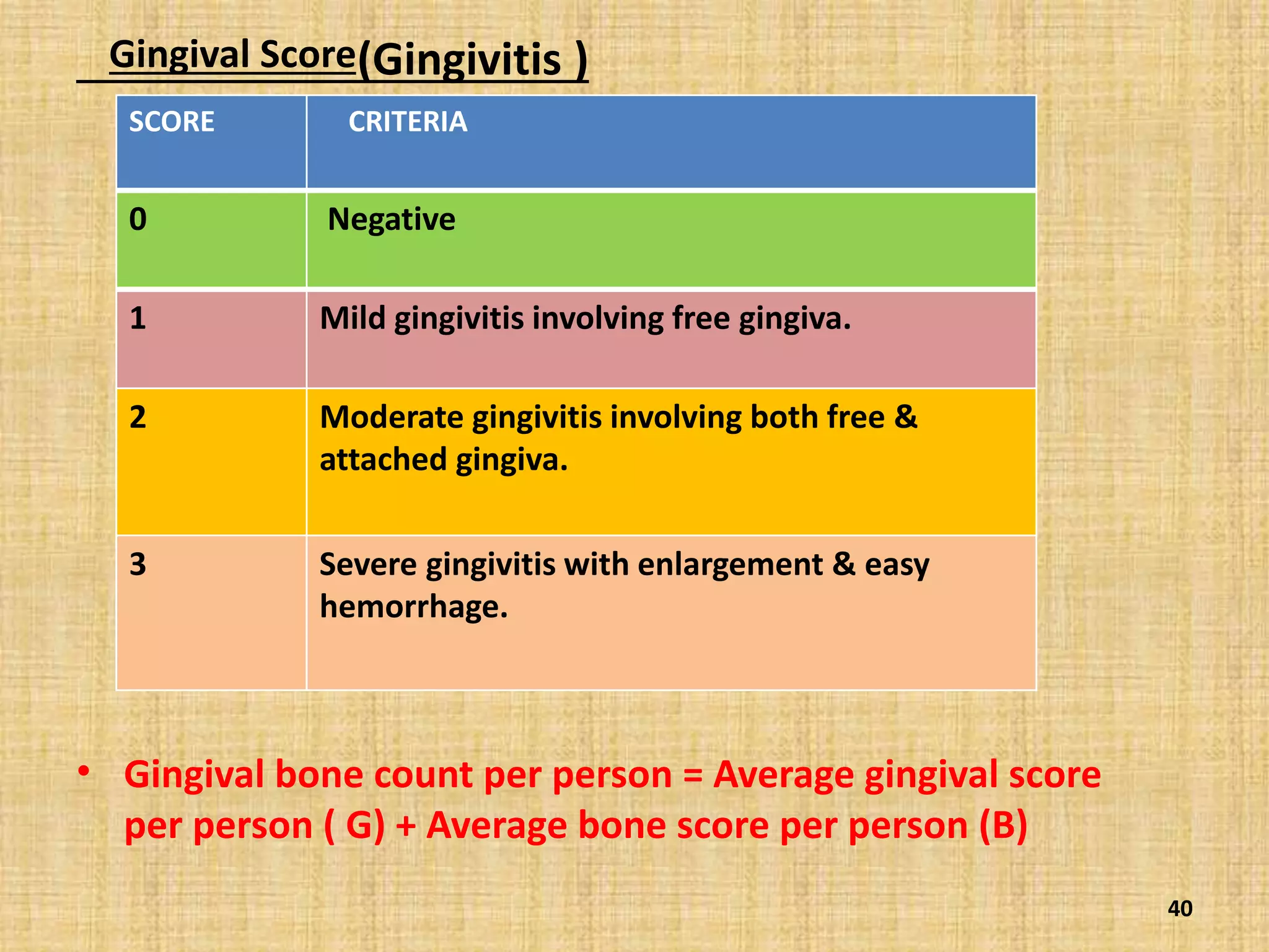 Periodontal Indices by Dr. Neelam Das .pptx