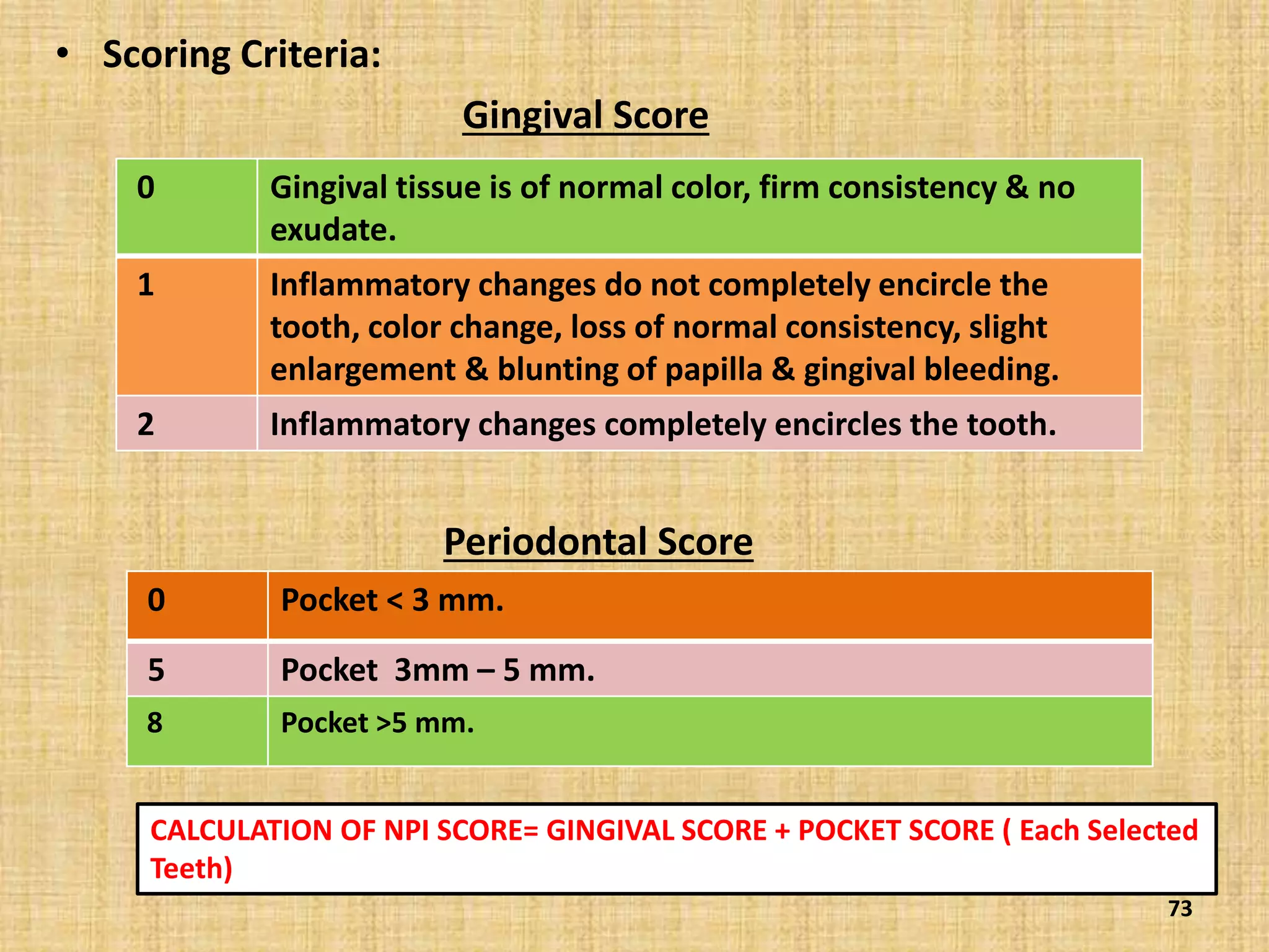 Periodontal Indices by Dr. Neelam Das .pptx