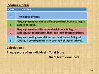 Periodontal Indices by Dr. Neelam Das .pptx