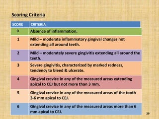 Periodontal Indices by Dr. Neelam Das .pptx