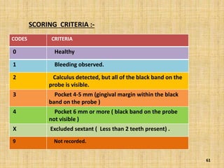 Periodontal Indices by Dr. Neelam Das .pptx