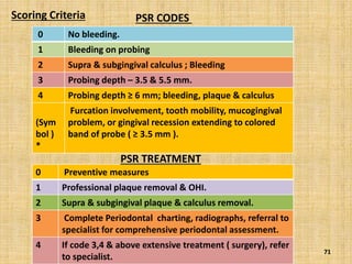 Periodontal Indices by Dr. Neelam Das .pptx