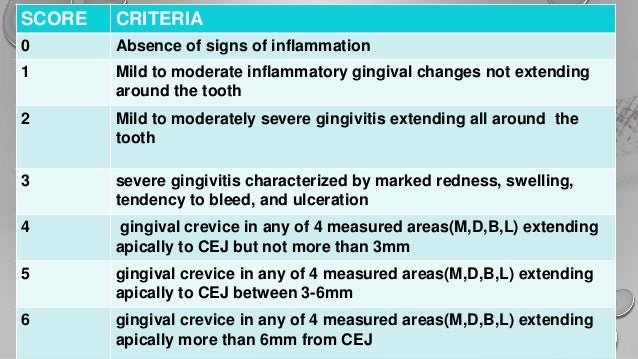 Periodontal indices final