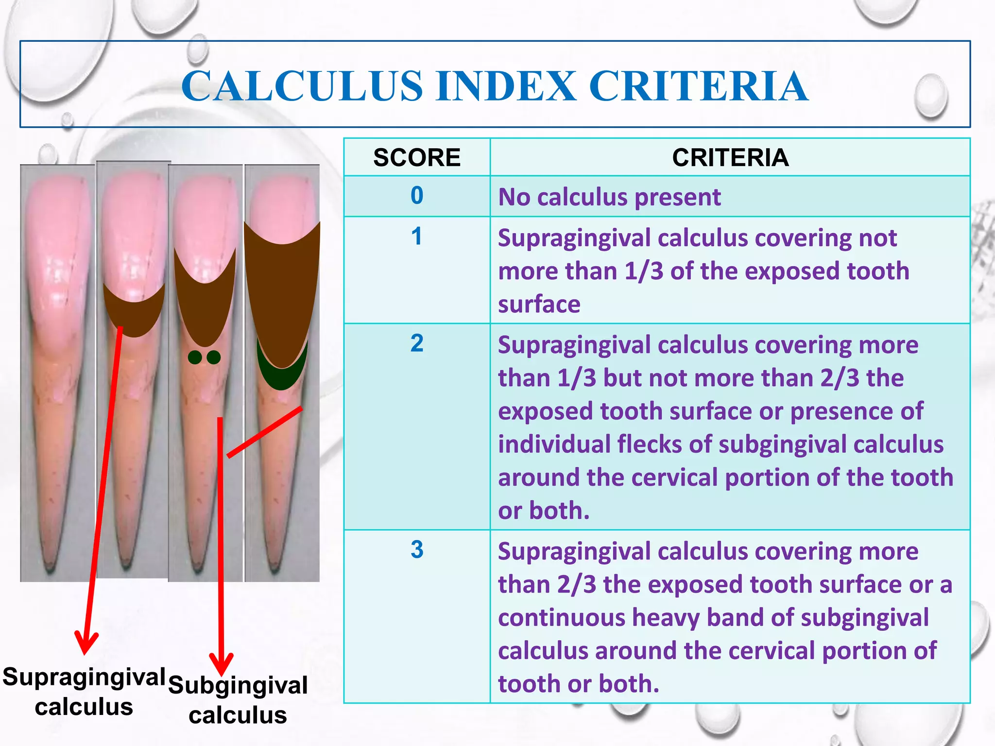 Periodontal indices final | PPTX