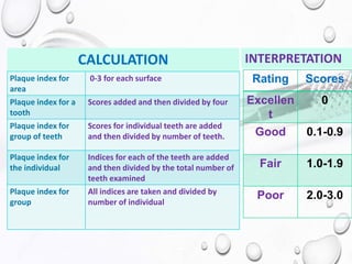 Periodontal indices final | PPTX