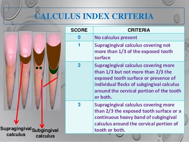 Periodontal indices final