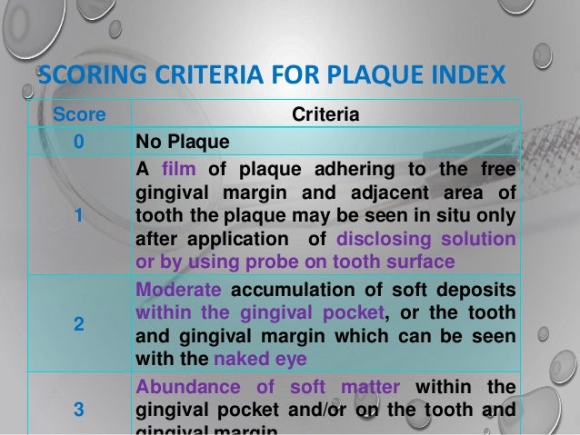 Plaque Index For Teeth