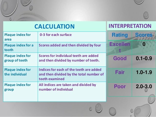 Periodontal indices final