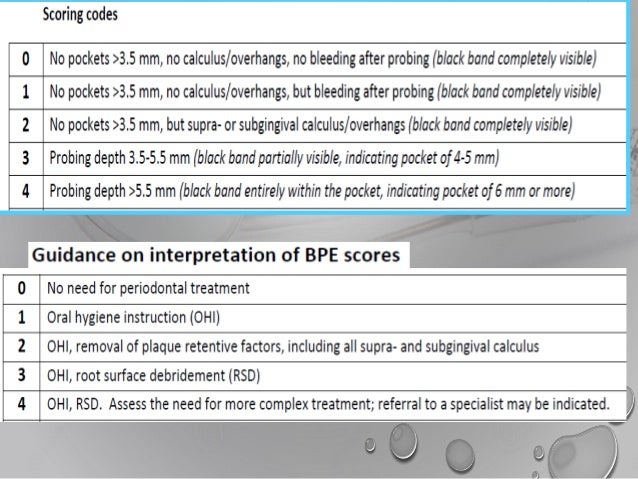Periodontal indices final