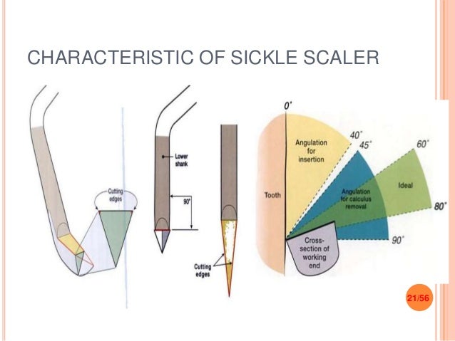 Periodontal instruments