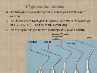 Periodontal instruments | PPTX